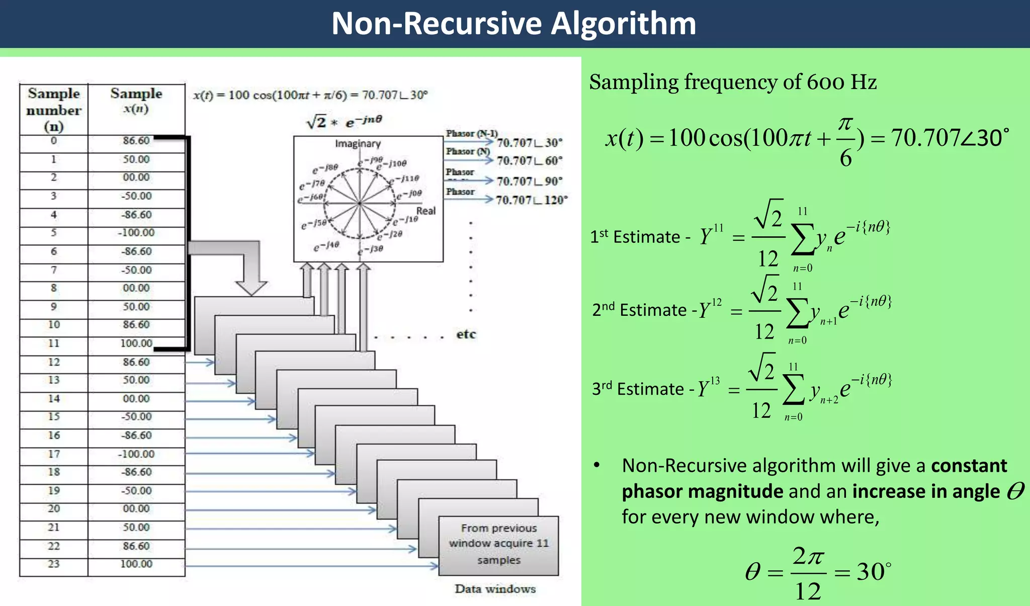 IEEE International Conference Presentation | PPTX