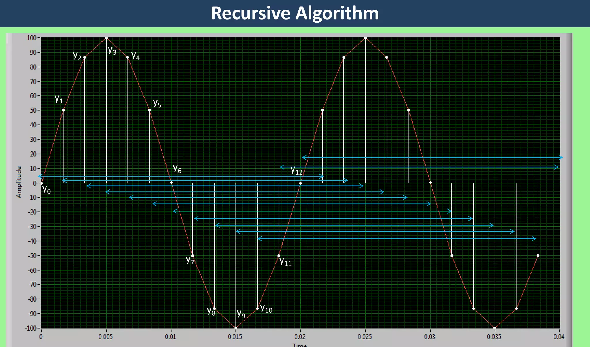 IEEE International Conference Presentation | PPTX