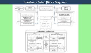 IEEE International Conference Presentation | PPTX