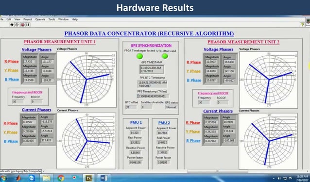 IEEE International Conference Presentation | PPTX | Computer Software ...
