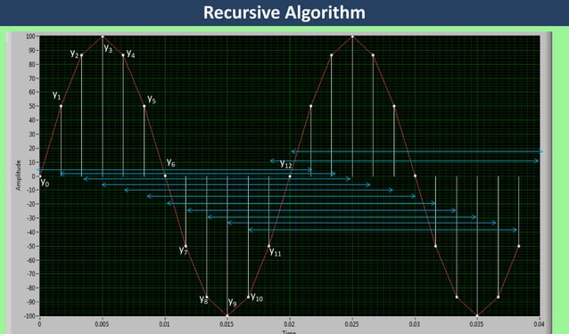 IEEE International Conference Presentation | PPTX | Computer Software ...