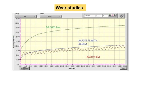 Modification Of Surface Properties Of Aa7075 ­­ By Friction Stir Processing Ppt