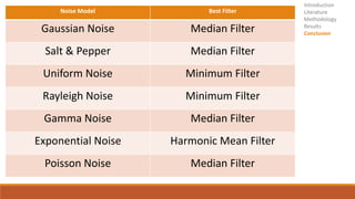 Image Denoising using Spatial Domain Filters: A Quantitative Study