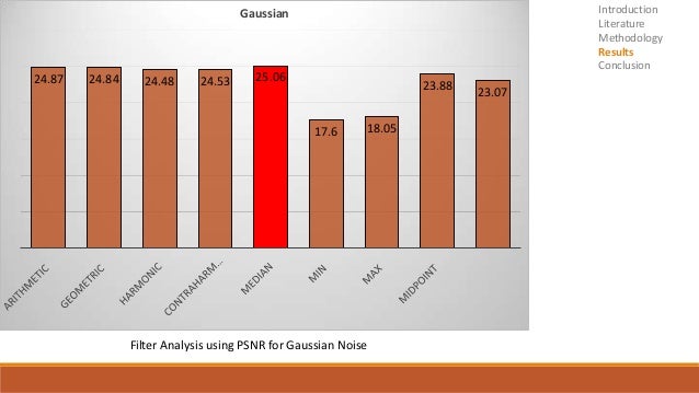 Image Denoising using Spatial Domain Filters: A Quantitative Study