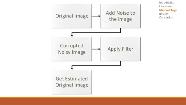 Image Denoising using Spatial Domain Filters: A Quantitative Study