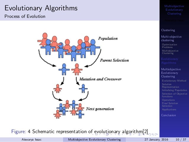 Multi Objective Evolutionary Clustering A Survey