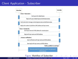 Publish Subscribe System over Software Defined Networking | PPT