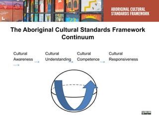 Aboriginal Cultural Standards Framework | PPTX