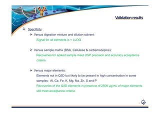 Q3D - Elemental Impurities: What implications for APIs & excipients ...