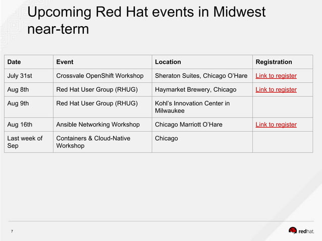 The Future of Cloud Native Apps - Chicago Intro | PPT