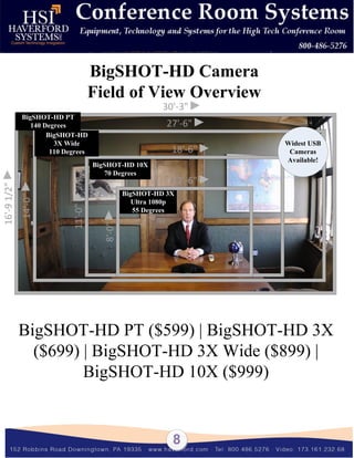 Conference room systems Product Overview | PDF