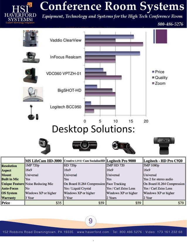 Conference room systems Product Overview | PDF