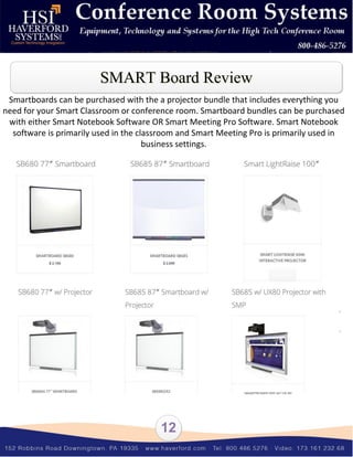 Conference room systems Product Overview | PDF
