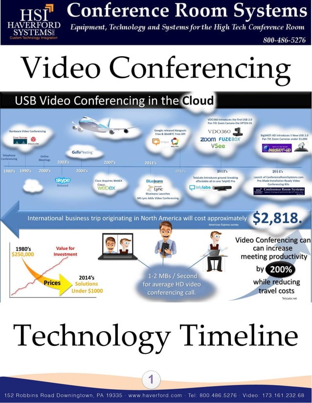 Conference room systems Product Overview | PDF