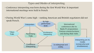 Conference & simultaneous interpreting | PPT