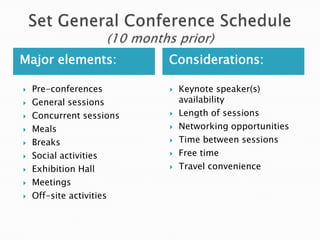 Conference Planning Presentation | PPTX
