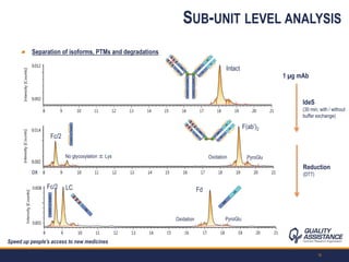 Stress testing and physico-chemical characterization of monoclonal ...