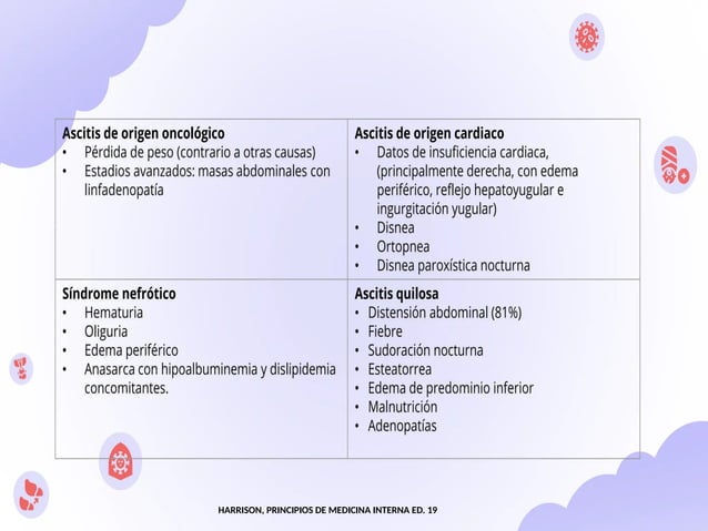 Conferencia Ascitis Dr Matias R1 Pptx 2 Pptx