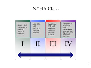 Outpatient Management of Heart Failure | PPT