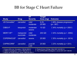 Outpatient Management of Heart Failure | PPT