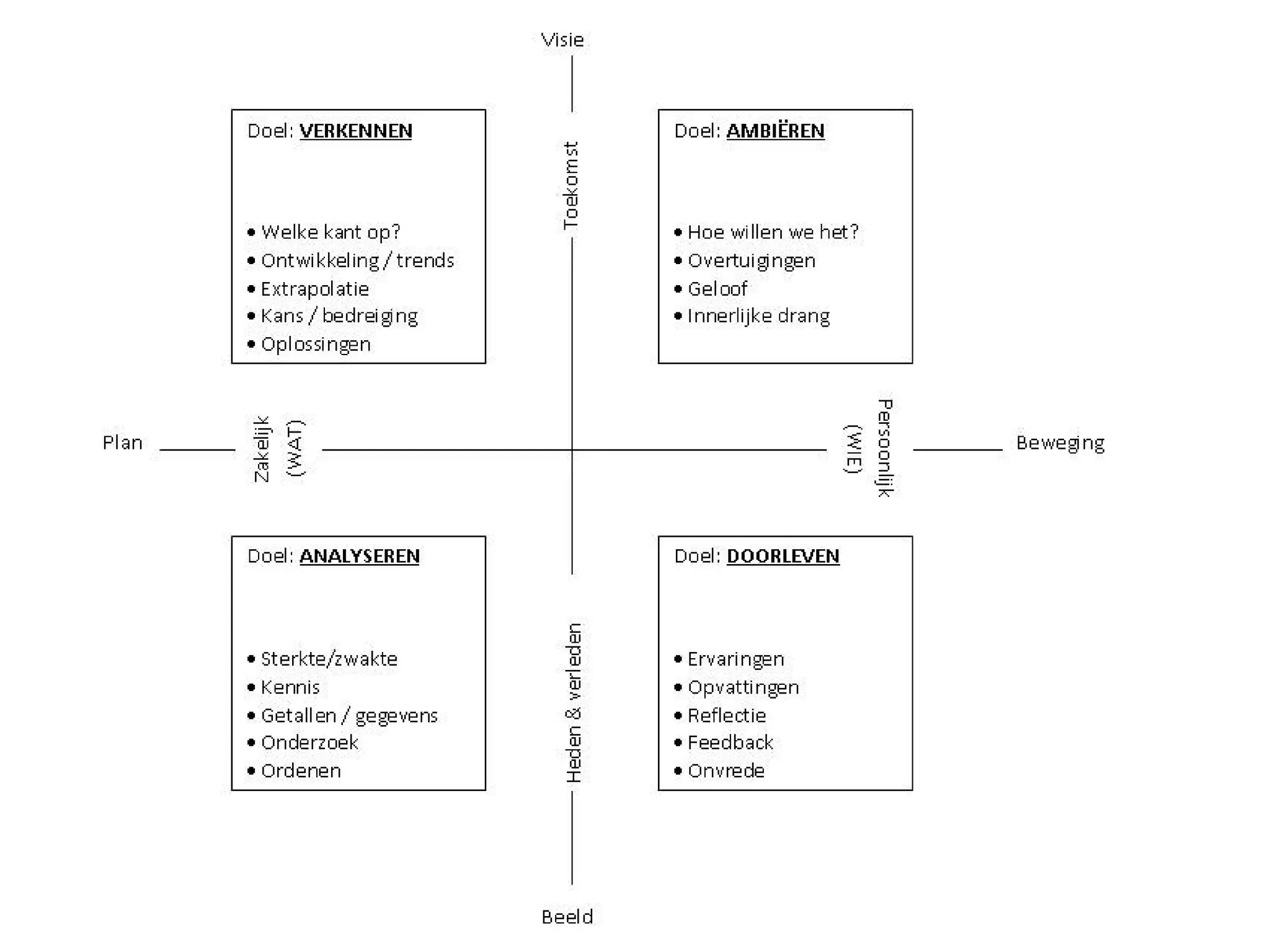 Conferentiemodel vd berge | PPT