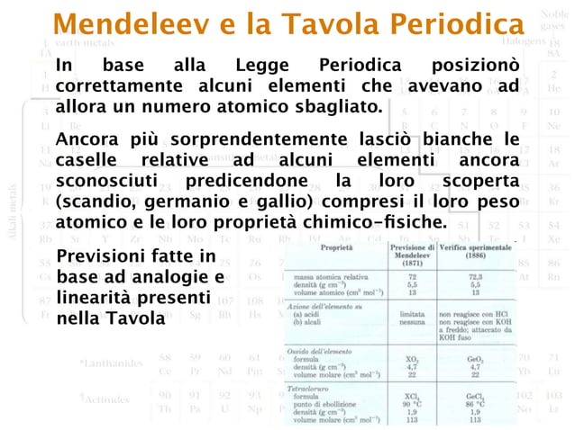 LA TAVOLA PERIODICA DEGLI ELEMENTI TRA TERRA E SPAZIO | PPT