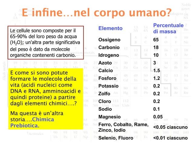 LA TAVOLA PERIODICA DEGLI ELEMENTI TRA TERRA E SPAZIO | PPT