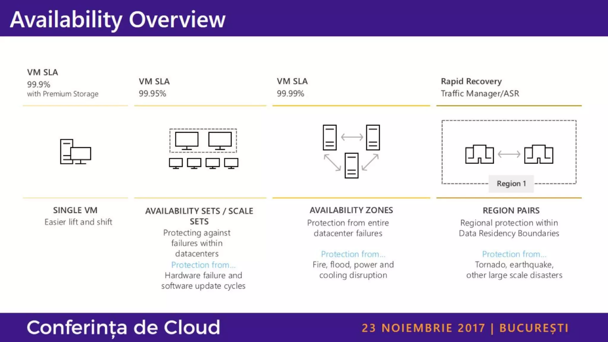 Alex Mang - Soluții arhitecturale de tip azure infrastructure as a service (IaaS) | PPT