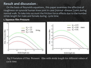 Study surface roughness and friction of synovial human knee joint with ...