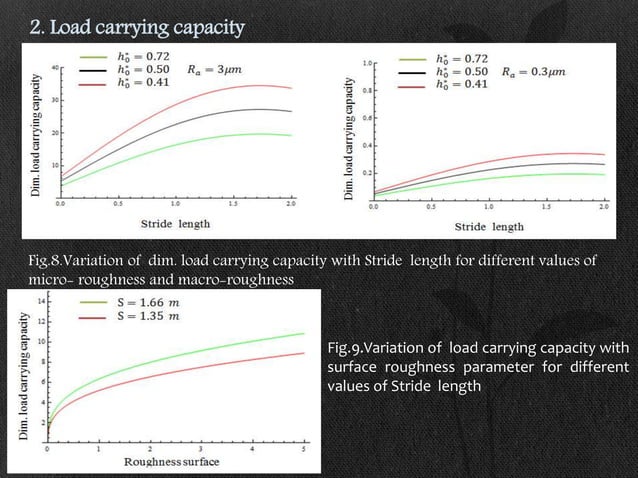 Study surface roughness and friction of synovial human knee joint with ...