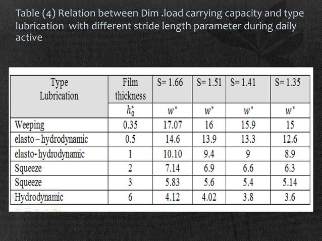 Study surface roughness and friction of synovial human knee joint with ...