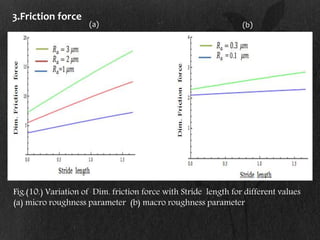 Study surface roughness and friction of synovial human knee joint with ...