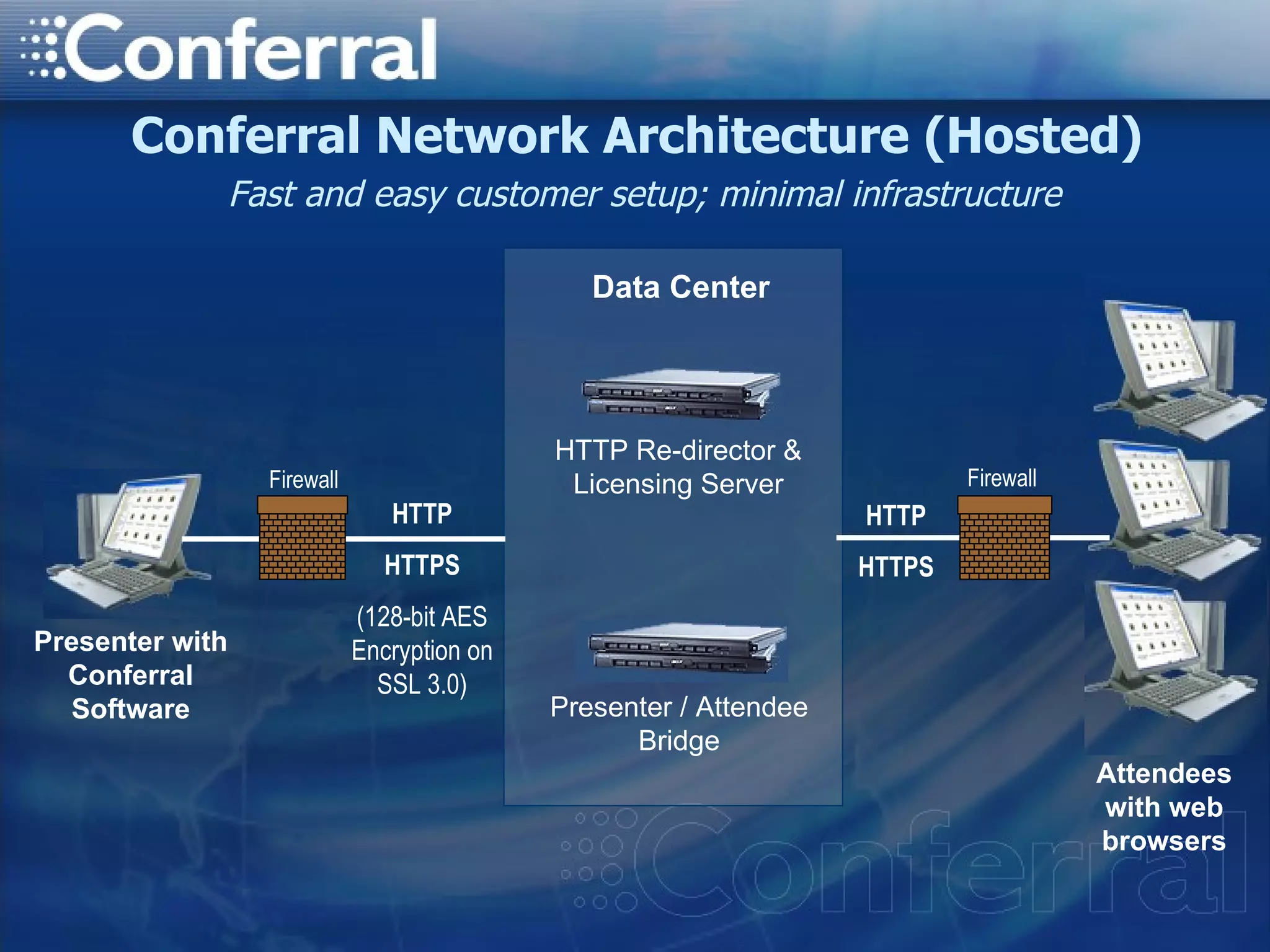 Conferral company overview | PPT