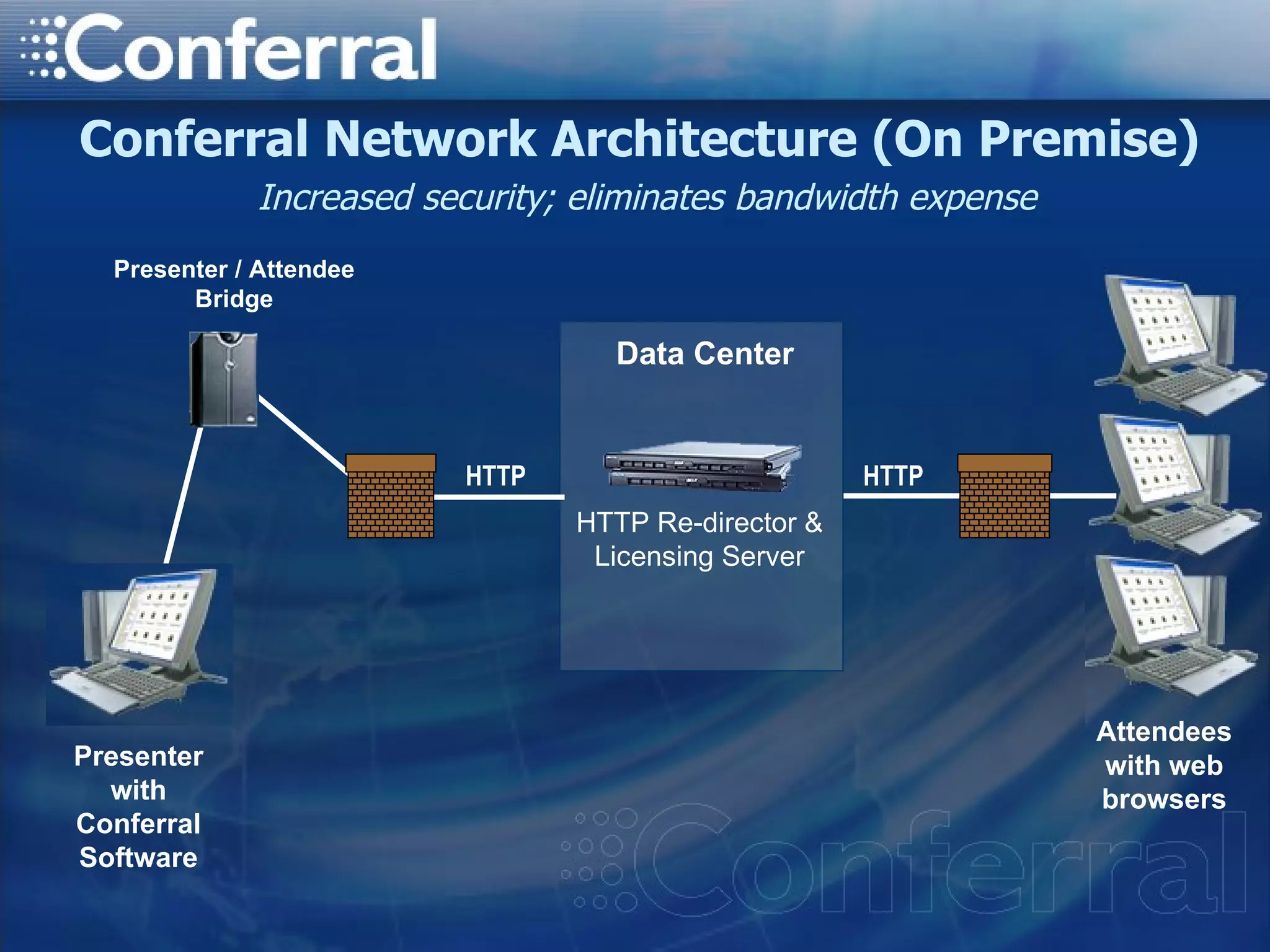 Conferral company overview | PPT
