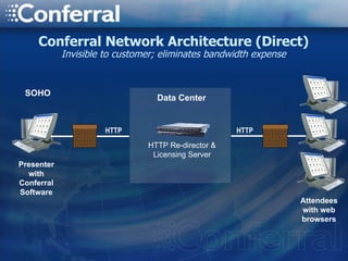 Conferral company overview | PPT