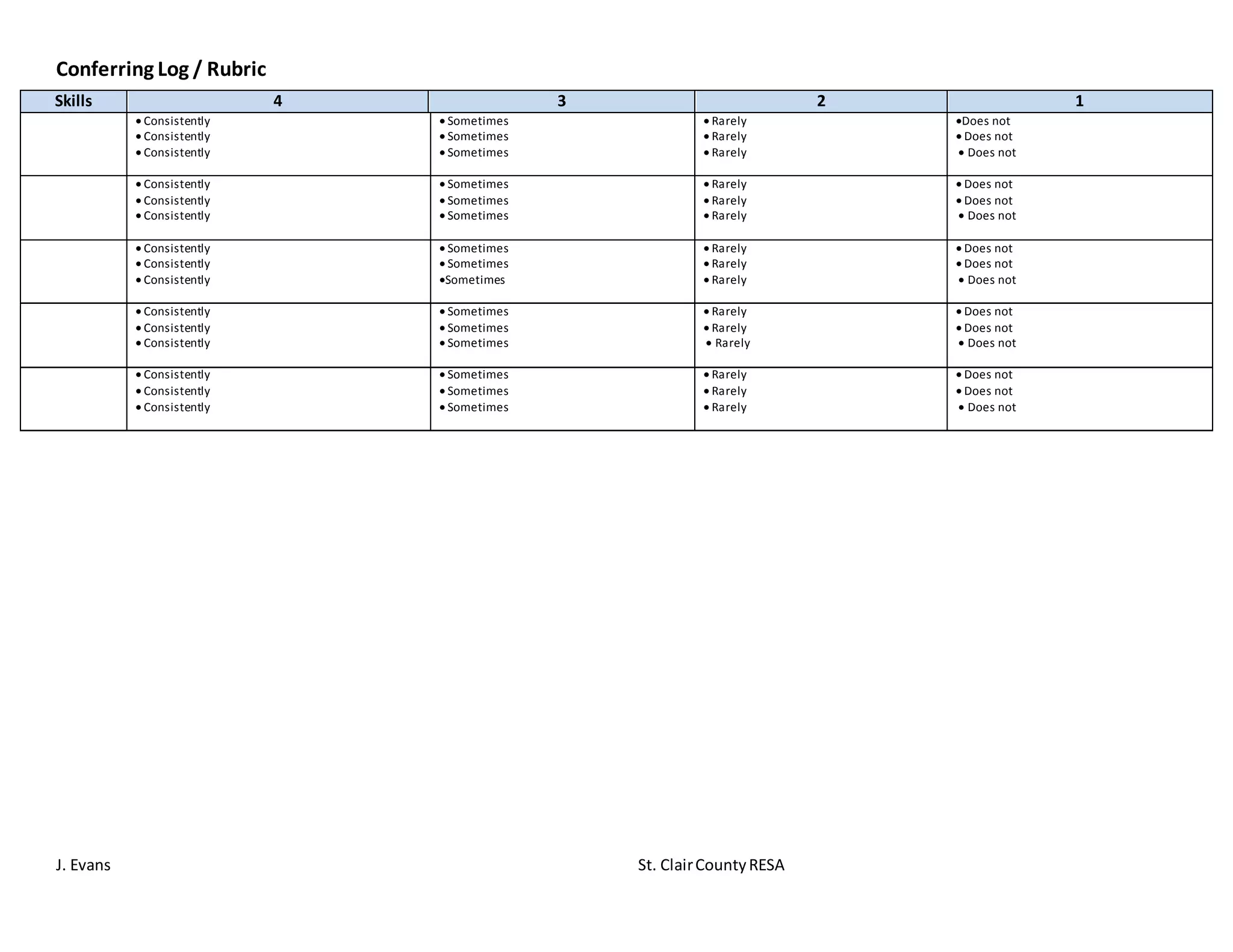Conferring log template rubric | PPT