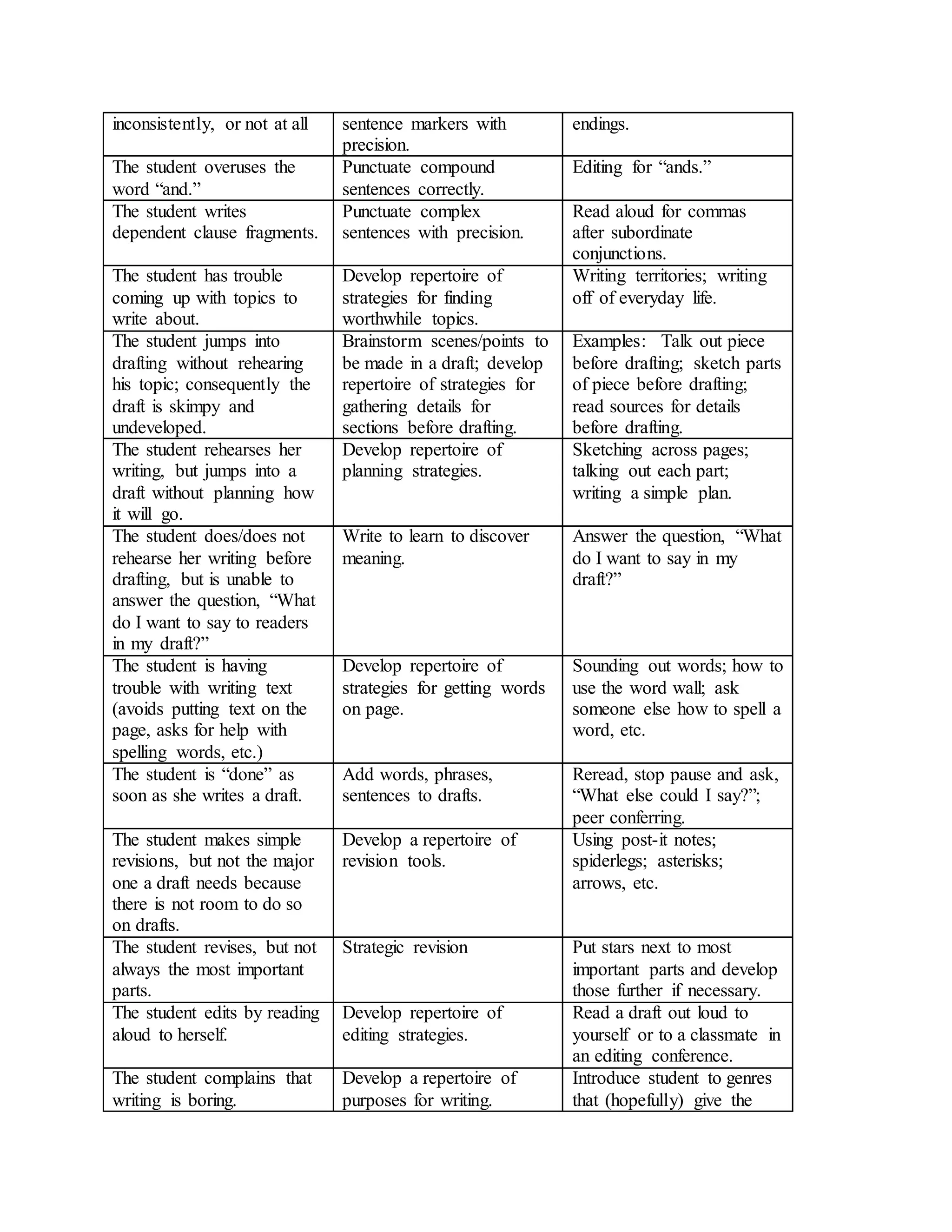 Conferring points and ideas from Carl Anderson | DOCX