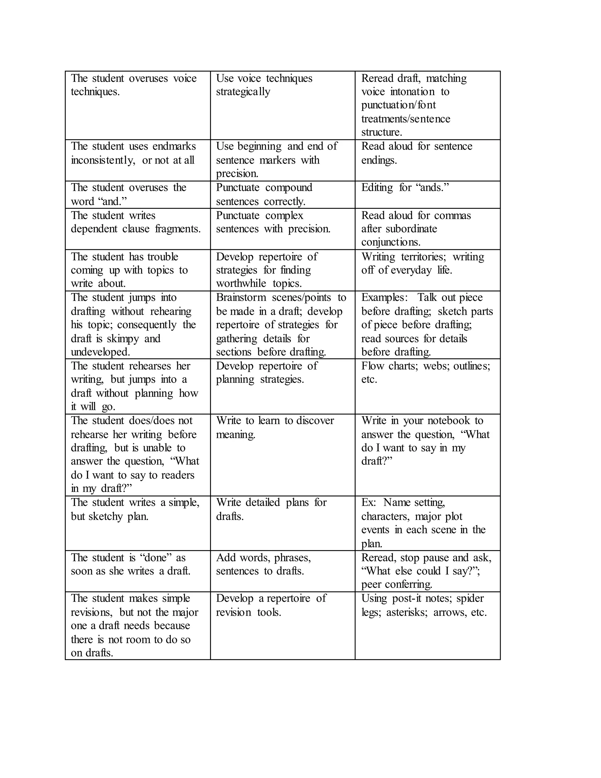 Conferring points and ideas from Carl Anderson | DOCX