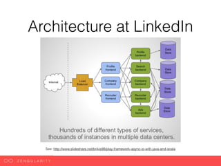 Principles of the Play framework | PPT | Free Download