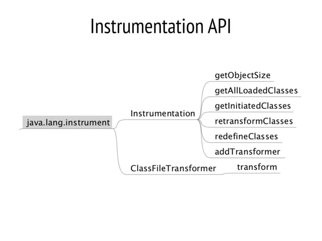 Con-FESS 2015 - Having Fun With Javassist | PPT
