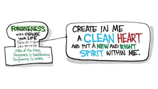 Confession and Forgiveness | PPTX