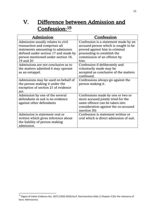 Confession an overview | PDF