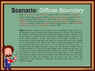 Confession Of Boundaries | PPT