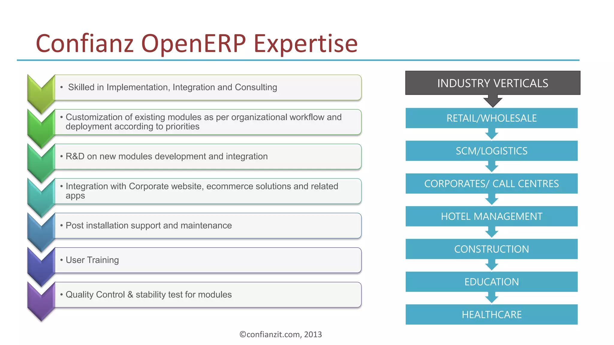 Confianz expertise | PDF
