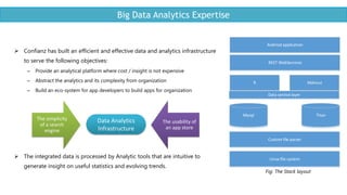 Confianz expertise | PPT | Free Download