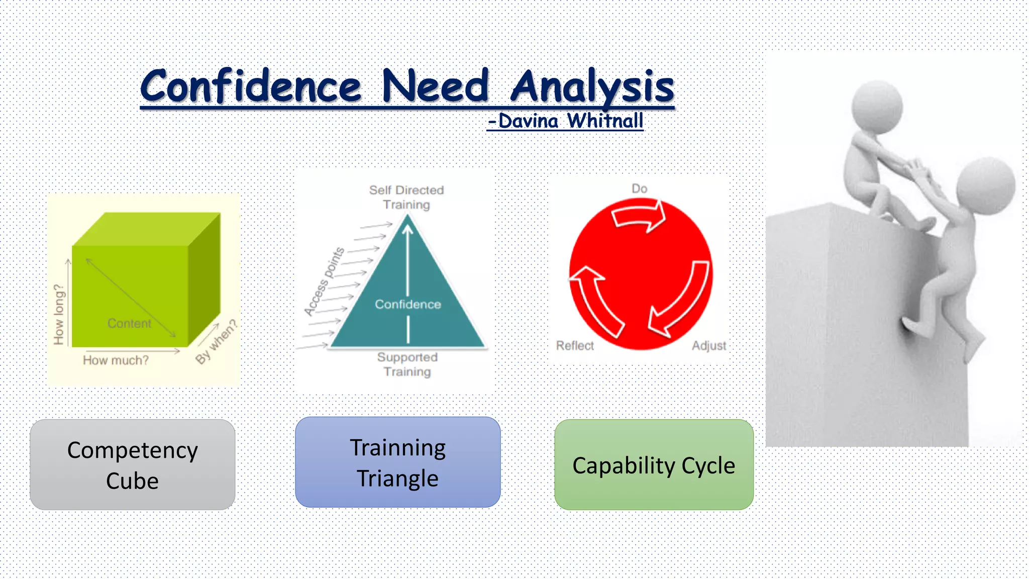 Confidence building of employees at workplace | PDF