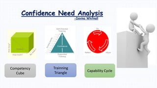 Confidence building of employees at workplace | PDF