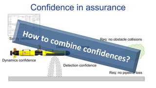 Confidence Monitoring and Composition for Dynamic Assurance of Learning ...