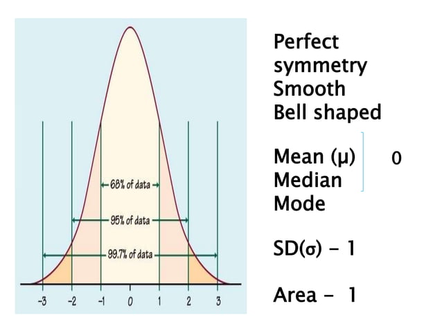 Confidence interval