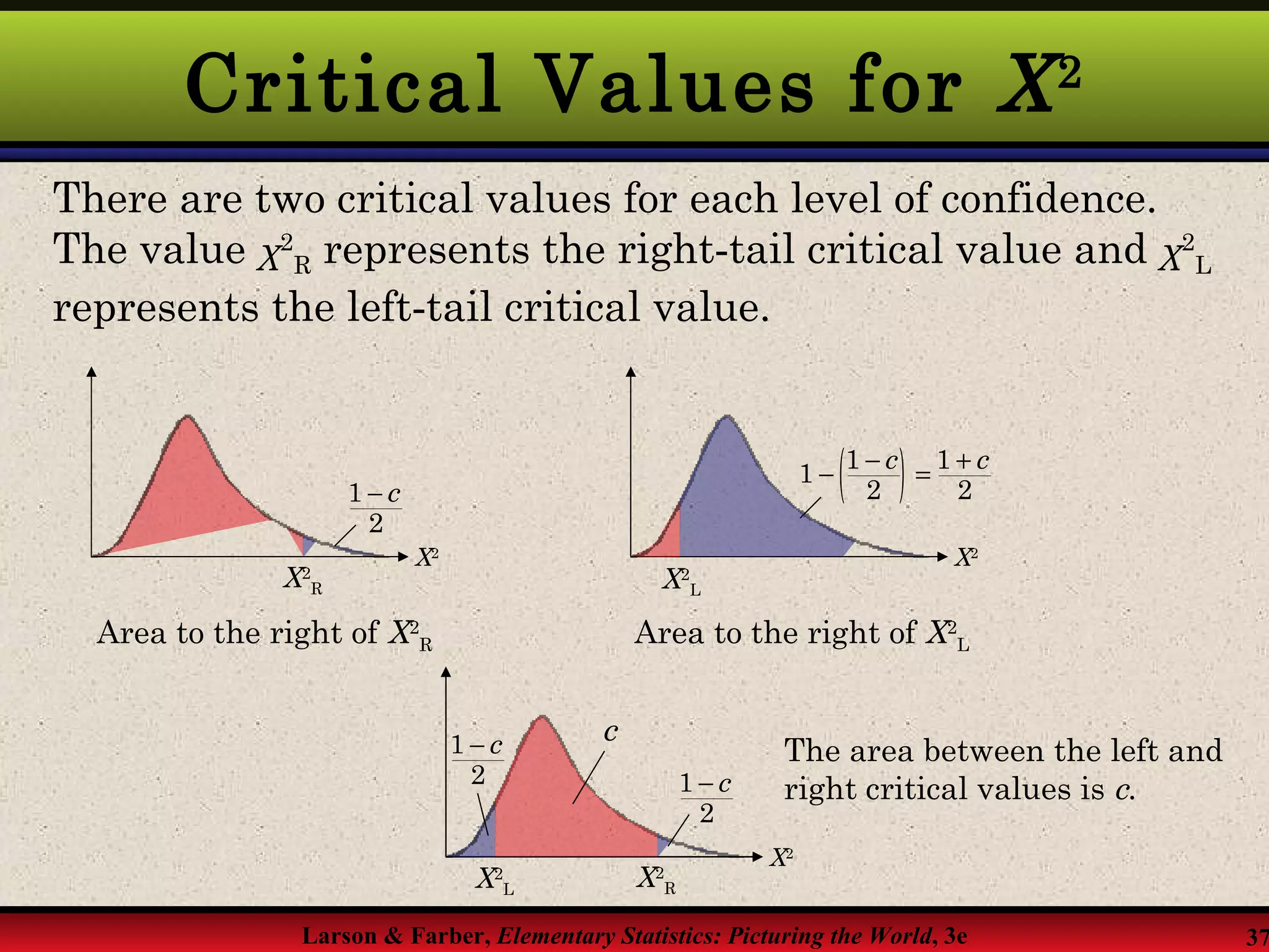 Confidence Intervals | PPT